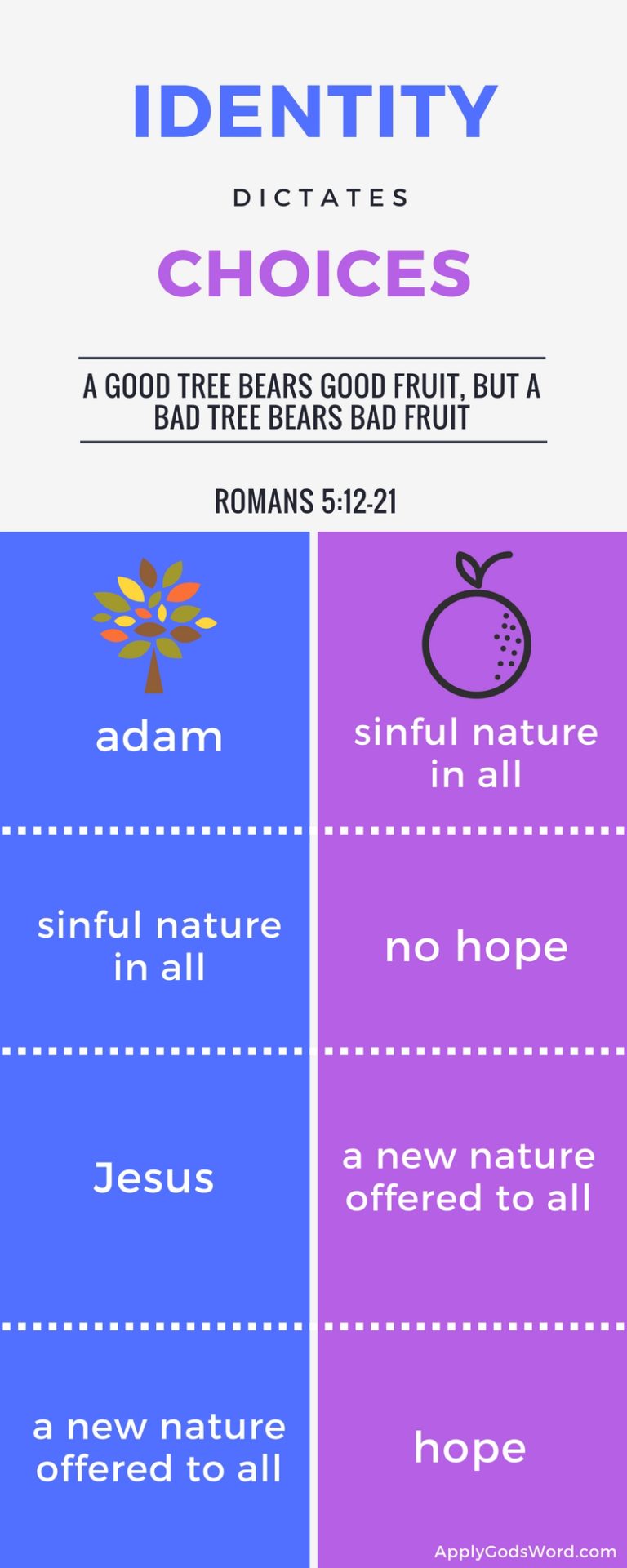 My Identity in Christ | ApplyGodsWord.com